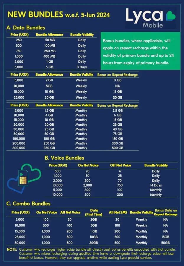 Netizens react to the Lyca Mobile data price changes. - Nowviba